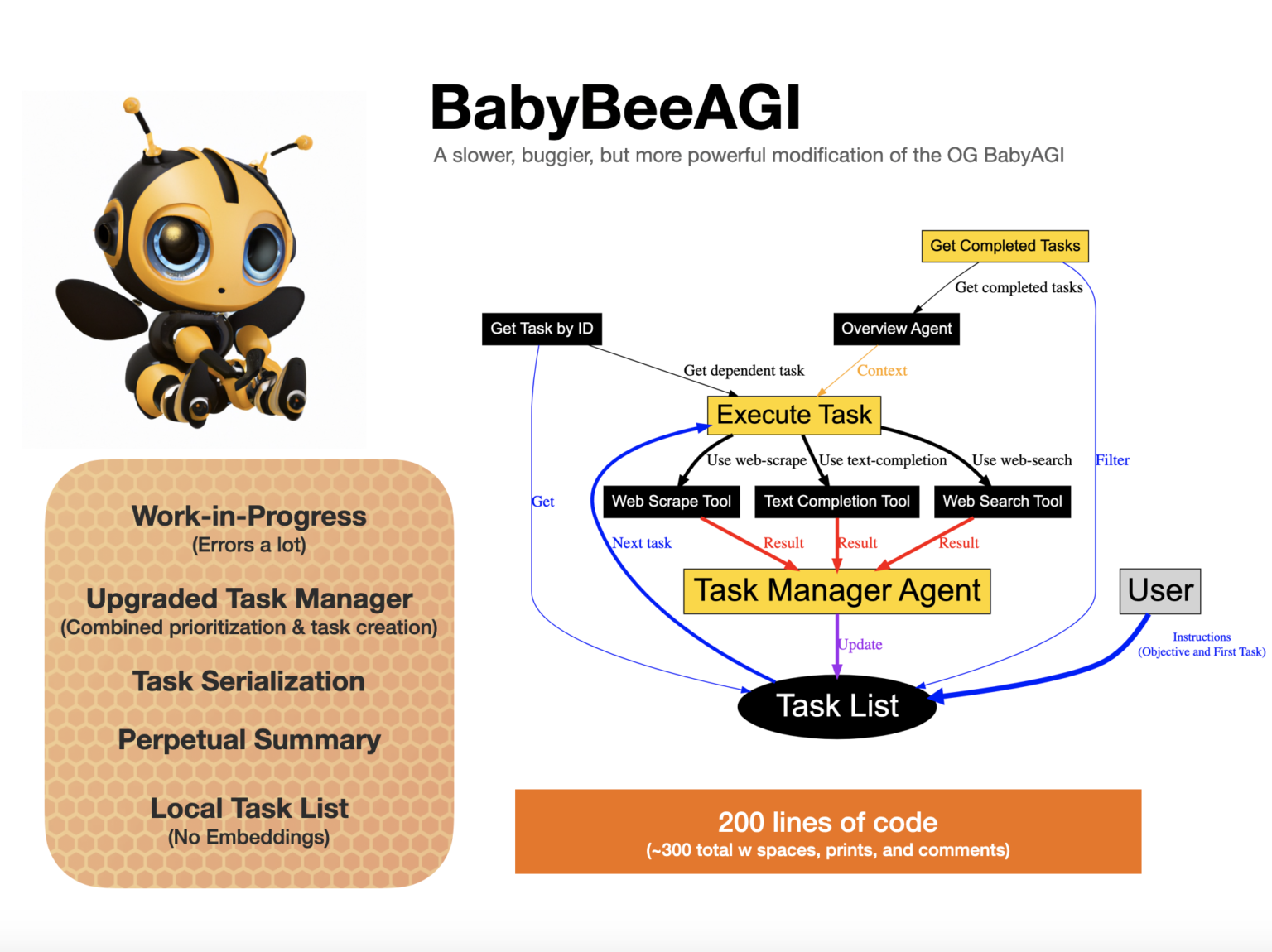 BabyBeeAGI: Task Management and Functionality Expansion on top of ...